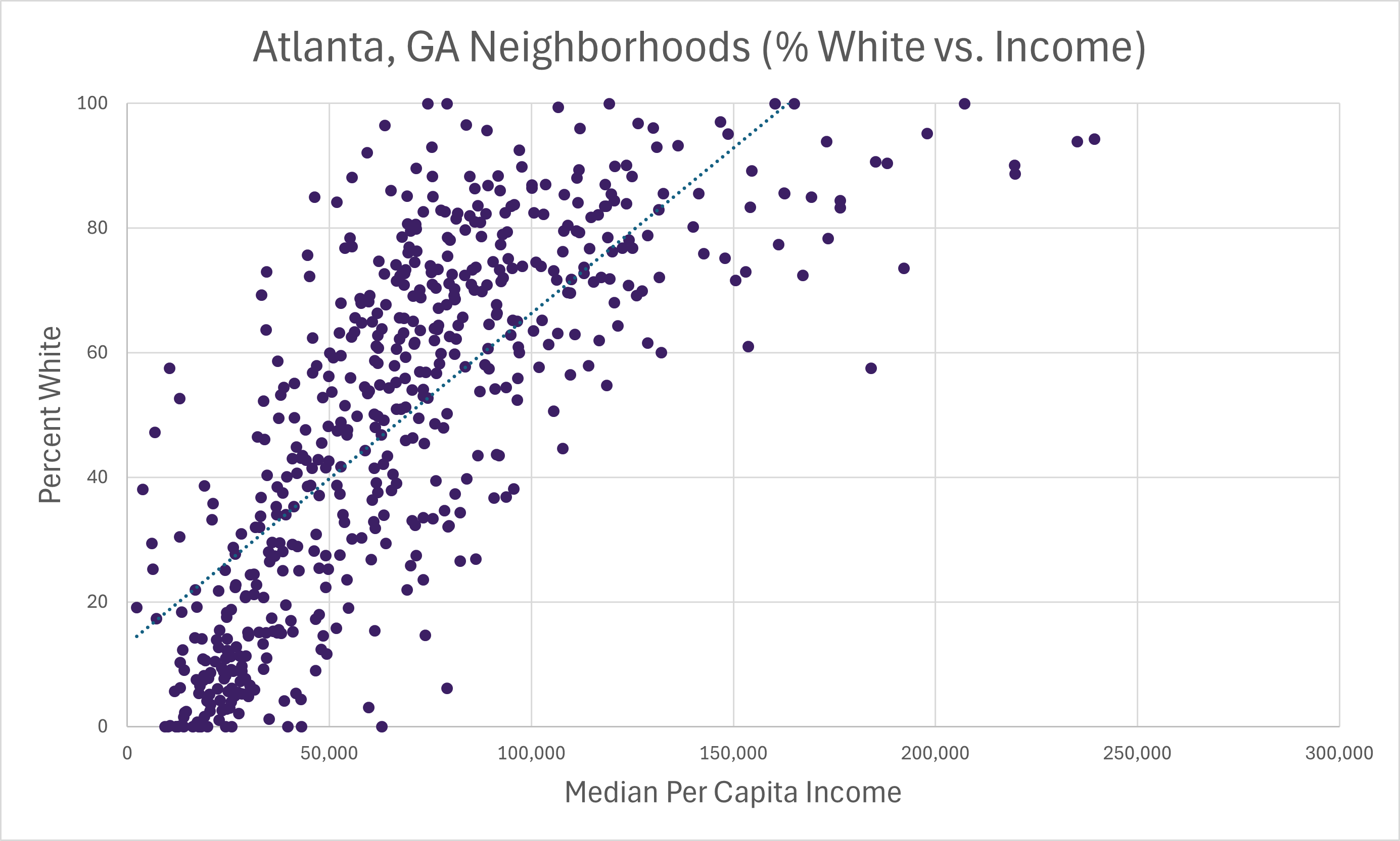 Where Racial Segregation and Income Disparity Align: Atlanta ...
