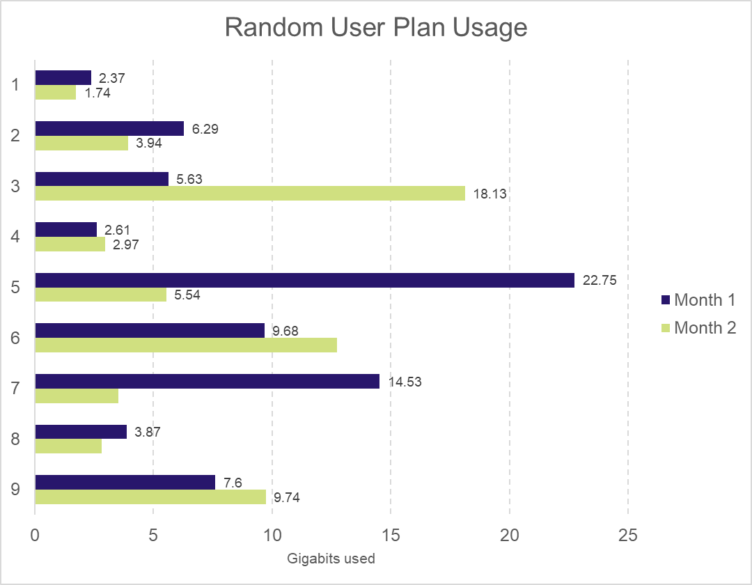 Analysis: Is Mint Mobile as Good as T-Mobile, Verizon, or AT&T ...